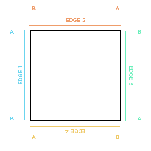 Tutorial: how to make CC Cutout compatible with last update ...
